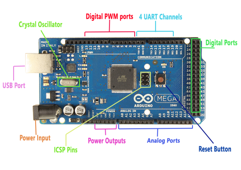 NexGenEFI Digital Dash Community Edition Hardware Requirements ...